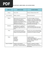 Eyberg-Child Behavior Inventory (Parents) | PDF | Psychometrics ...