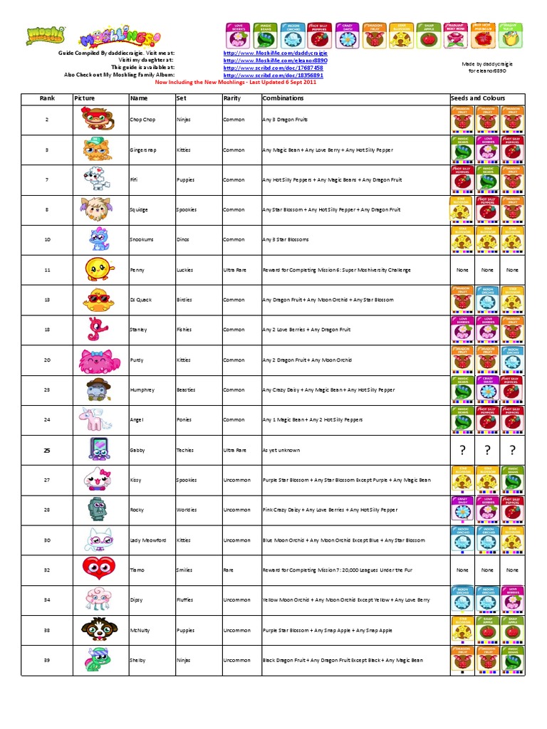 Moshi Monsters Moshling Seed Guide | PDF | Plants | Fruit