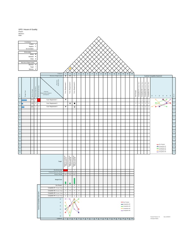 Qfd Excel Template
