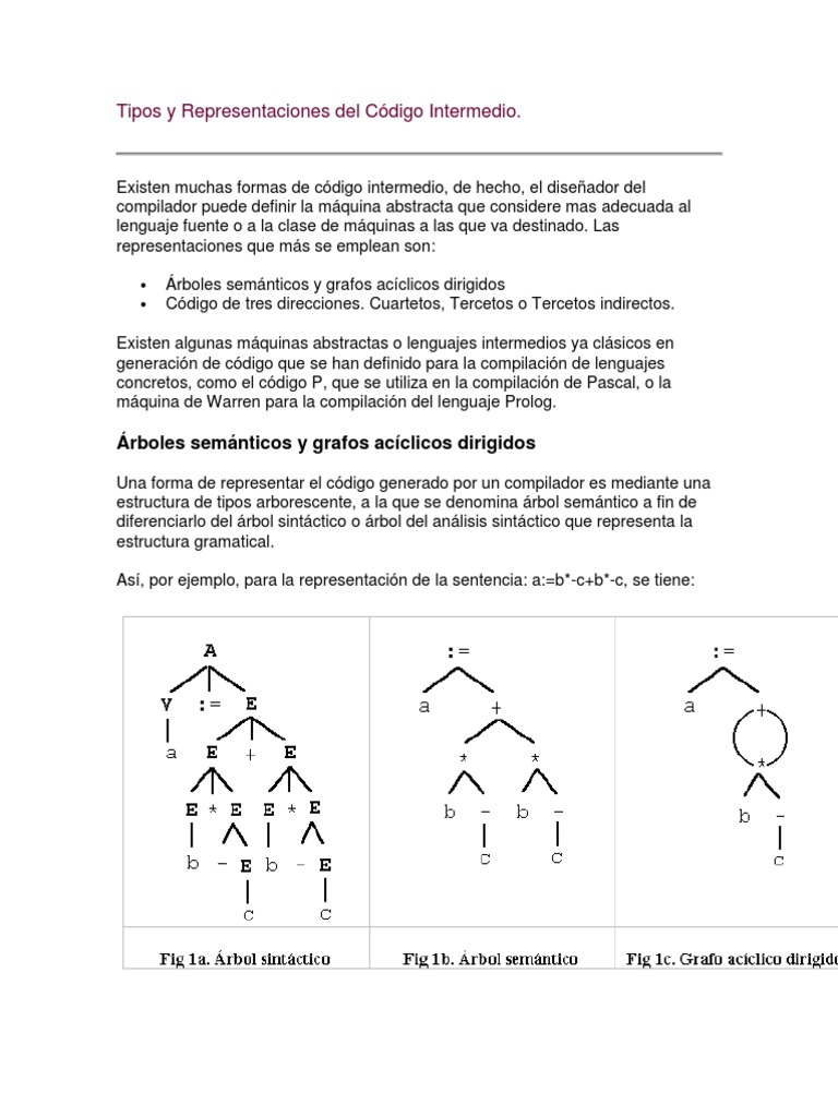 Representacion de Codigo Intermedio | PDF | Compilador | Lenguaje de programación