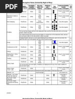 Colreg Light and Shapes | PDF | Stern | Mast (Sailing)