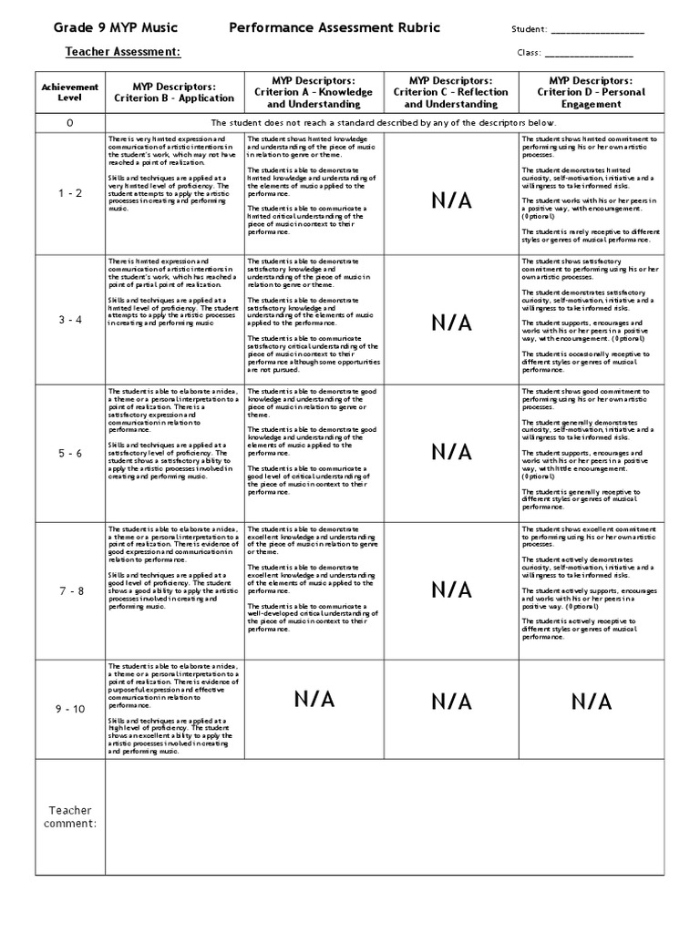g9 Myp Assessment Rubric Performance | PDF | Educational Assessment ...