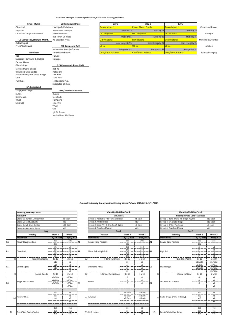 Campbell University Women's Swim Offseason Strength and Conditioning ...