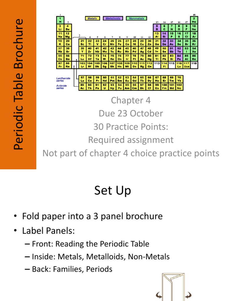 Periodic Table Brochure | PDF | Technology & Engineering