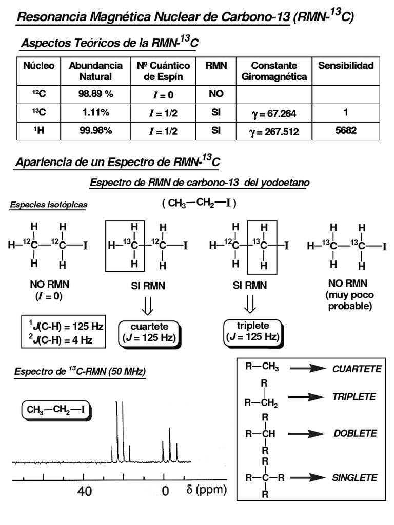 RMN Tema5 PDF | PDF | Resonancia magnética nuclear | Compuestos químicos