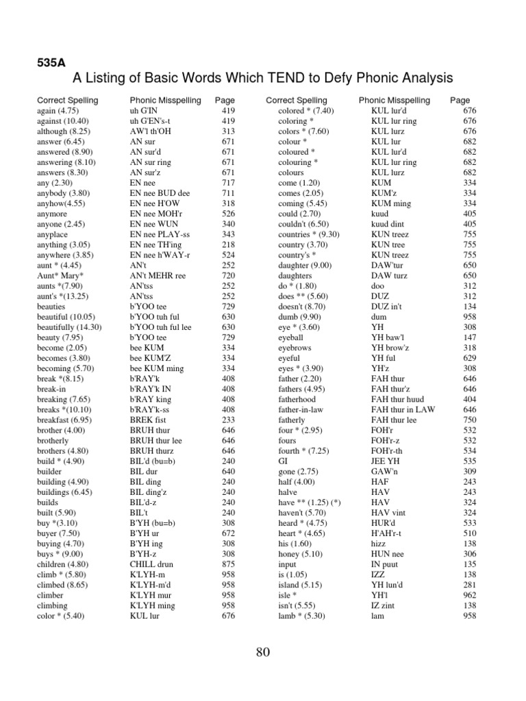 Phonic Analysis Defying Words List | PDF