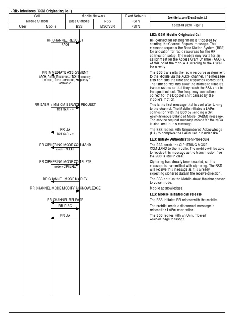 GSM RR Call Flows | PDF | Networks | Information And Communications ...