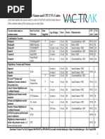 Adult Pediatric Code Blue Documentation Form UCM_479871.docx ...