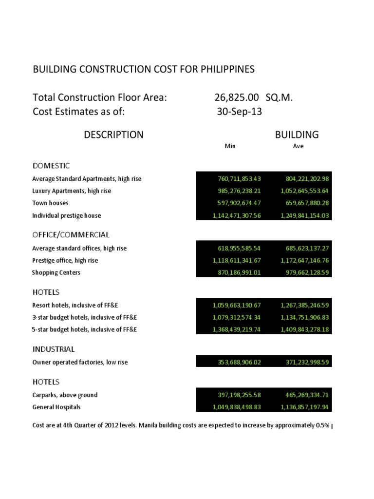 Building Construction Costs in Philippines | PDF | Economic Sectors ...