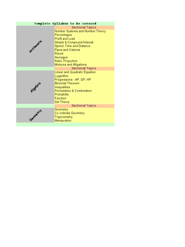 Cat Arithmetic Syllabus Overview | PDF