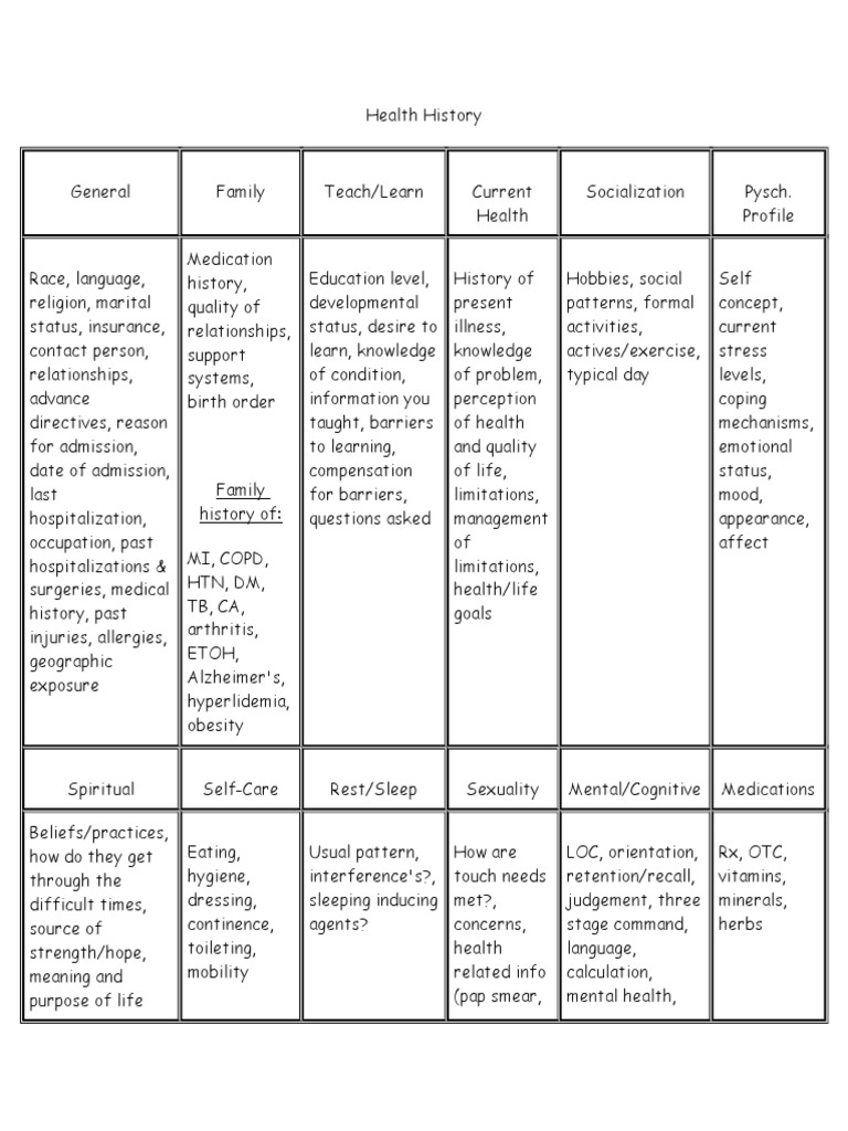 Health History_Physical Exam Cheat Sheet | Medicine | Diseases And ...