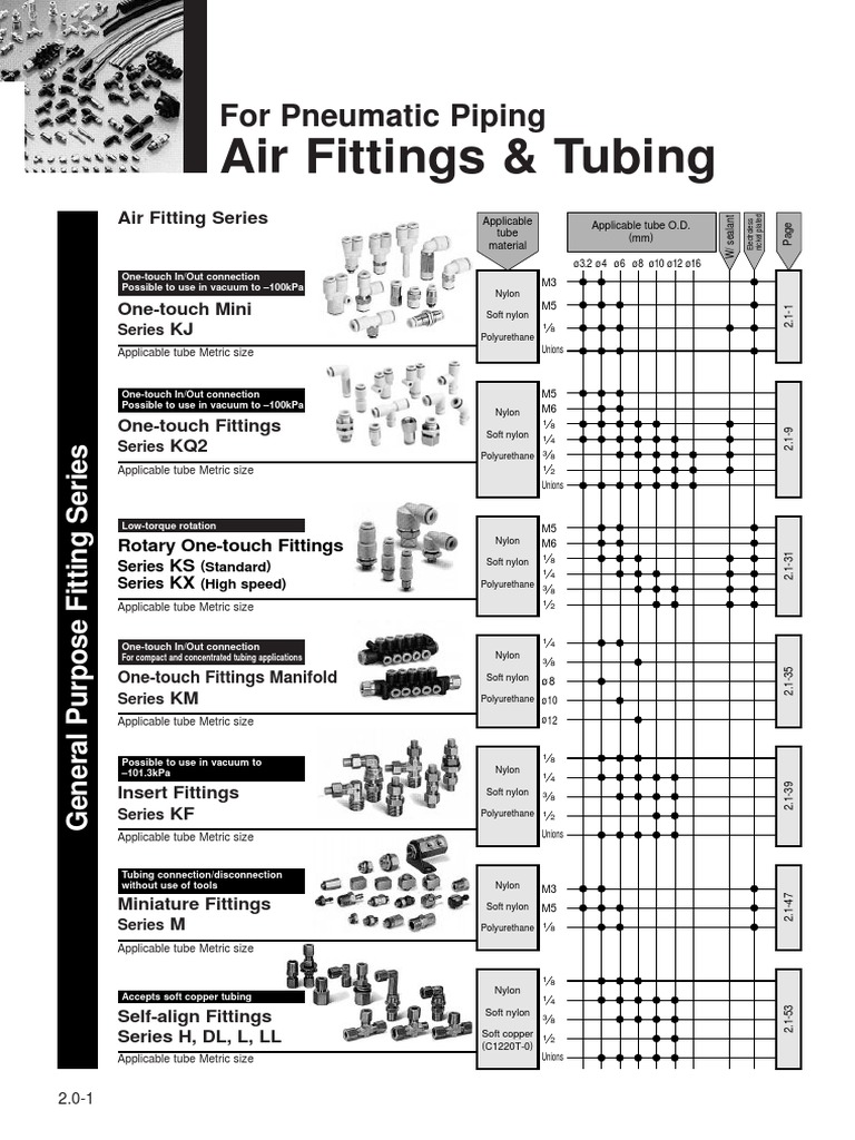 PU Fitting | PDF | Pipe (Fluid Conveyance) | Chemistry