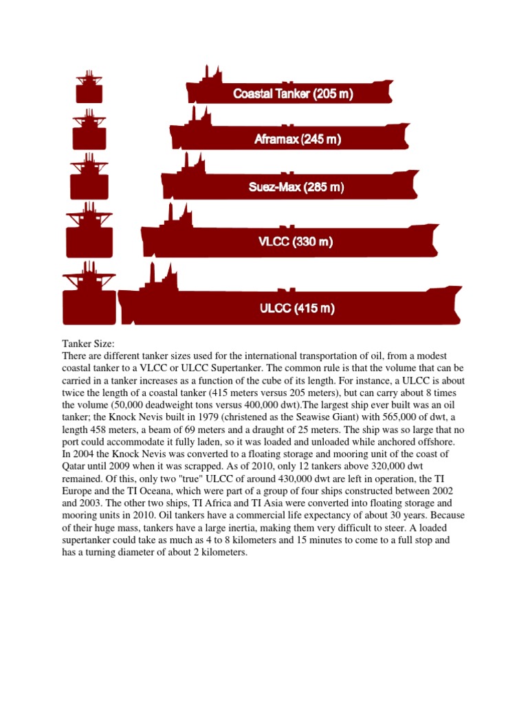 Tanker SizeThere Are Different Tanker Sizes Used for the International ...