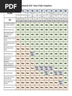 DoD Unit of Issue Conversion Table | PDF | Volume | Notation