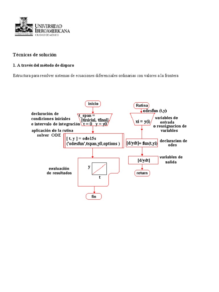 BVP4C Matlab | PDF | Ecuación diferencial ordinaria | Ecuaciones