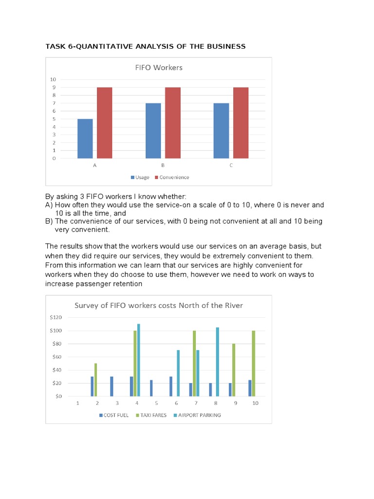 FIFO Worker Service Usage Analysis | PDF