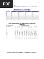 Pediatric Dopamine Dosing Chart | PDF