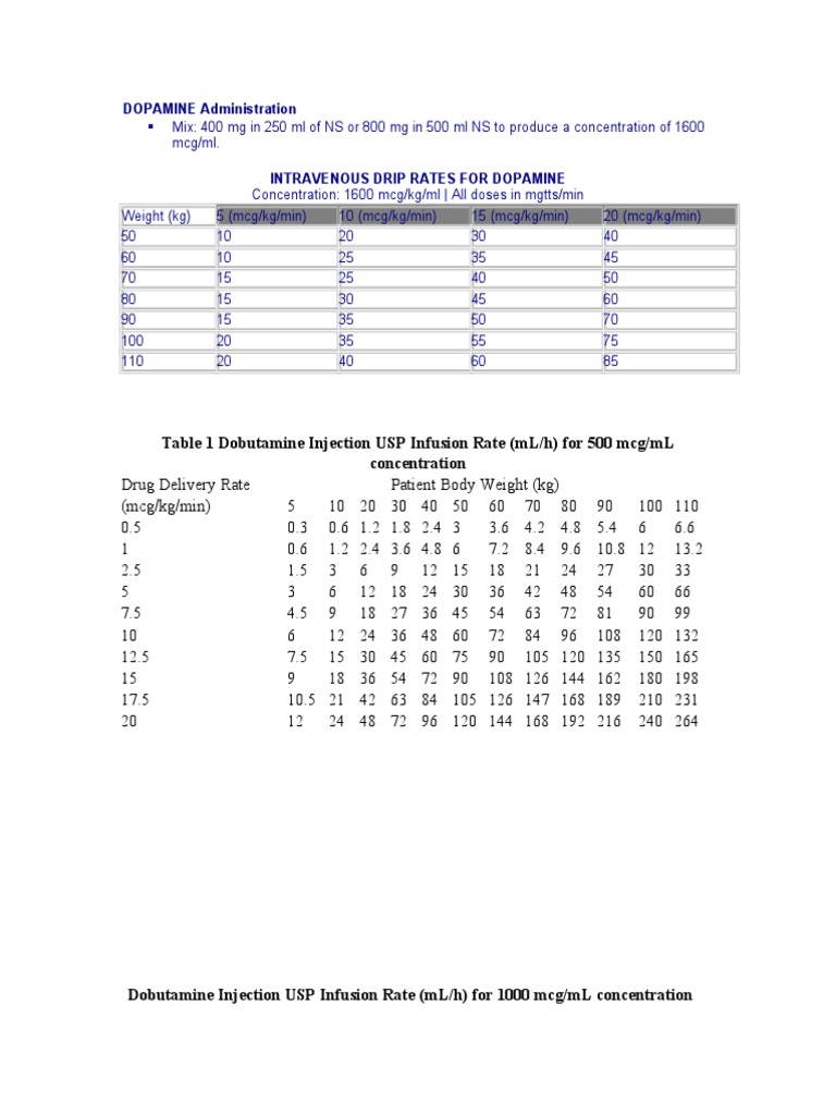 Dopamine and Dobutamine Infusion Rates | PDF | Intravenous Therapy ...