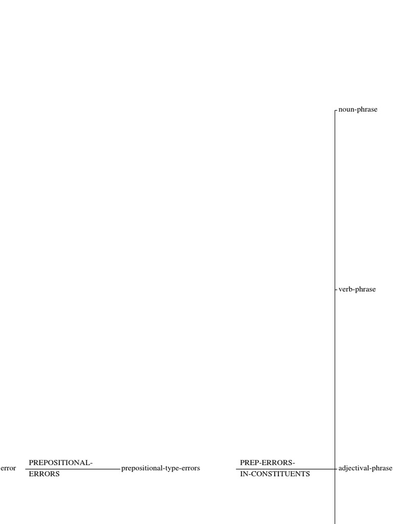Error | PDF | Language Arts & Discipline
