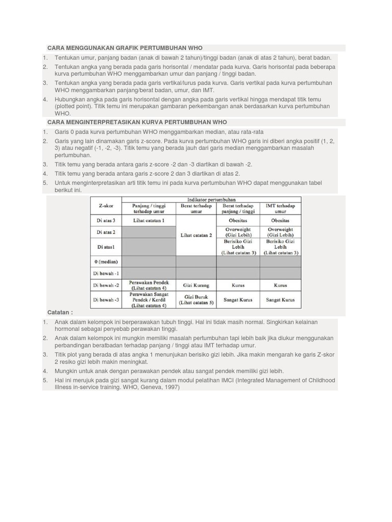 Cara Menggunakan Grafik Pertumbuhan Who | PDF