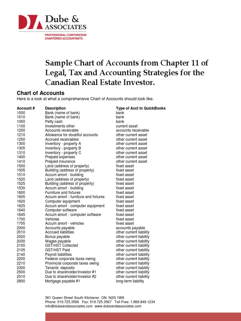 Chartofaccounts Example | PDF | Expense | Fee