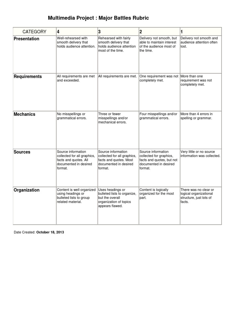 Major Battles Multimedia Project Rubric | PDF