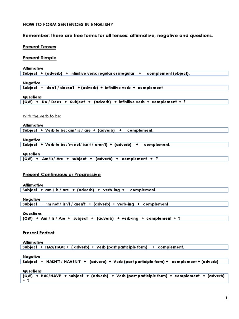 How To Form Sentences in English? Remember: There Are Tree Forms For ...