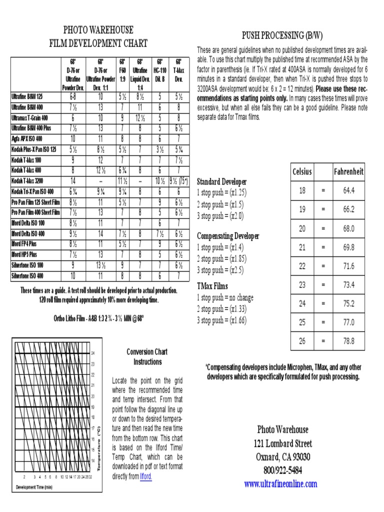 Film Dev Chart | PDF | Film Speed | International Organization For ...