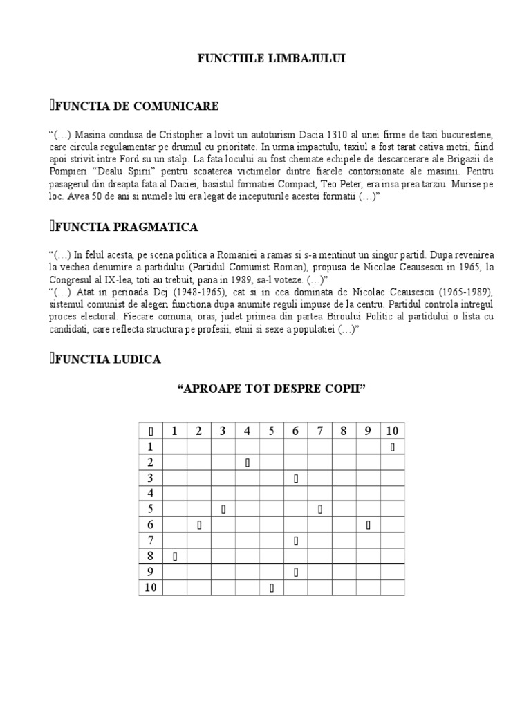 FUNCTIILE LIMBAJULUI