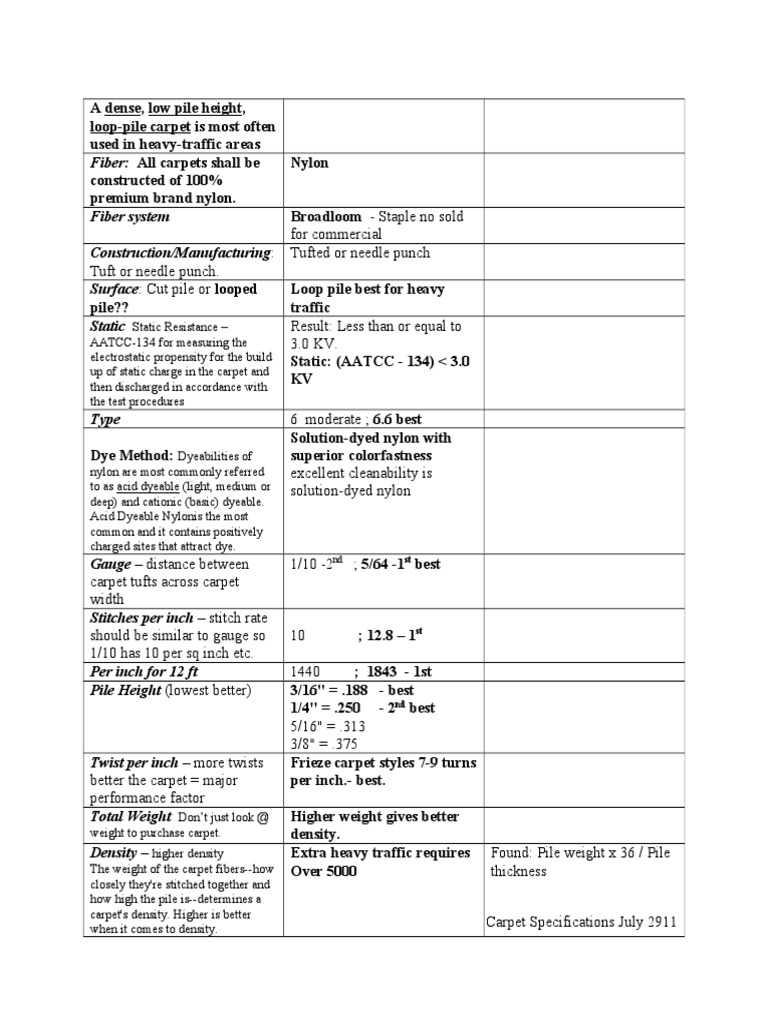 Office Carpet Specifications Guide | PDF | Carpet | Polyurethane