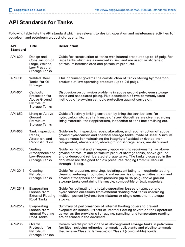 API Standards For Tanks | Download Free PDF | Petroleum | Chemical ...
