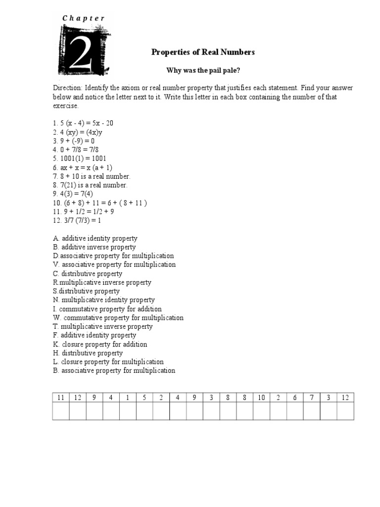 Properties of Real Numbers Explained | PDF
