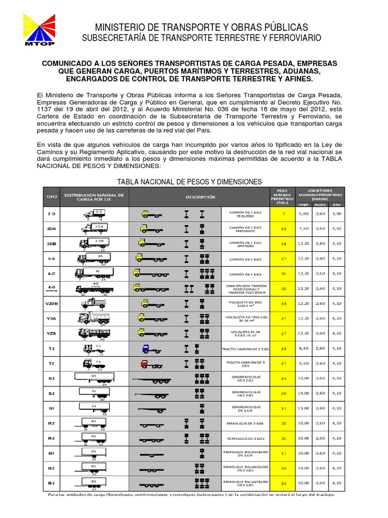 Tabla De Pesos De Ejes De Camiones