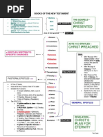 Bible Verses Cheat Sheet | PDF | Epistle To The Romans | Gospel Of Matthew