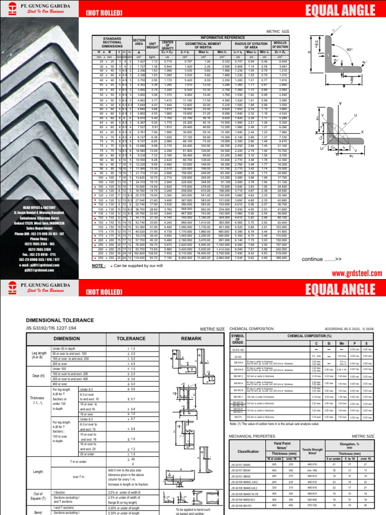 Tabel Baja Siku Sama Kaki - EqualAnglehotrolled | PDF | Mechanical ...