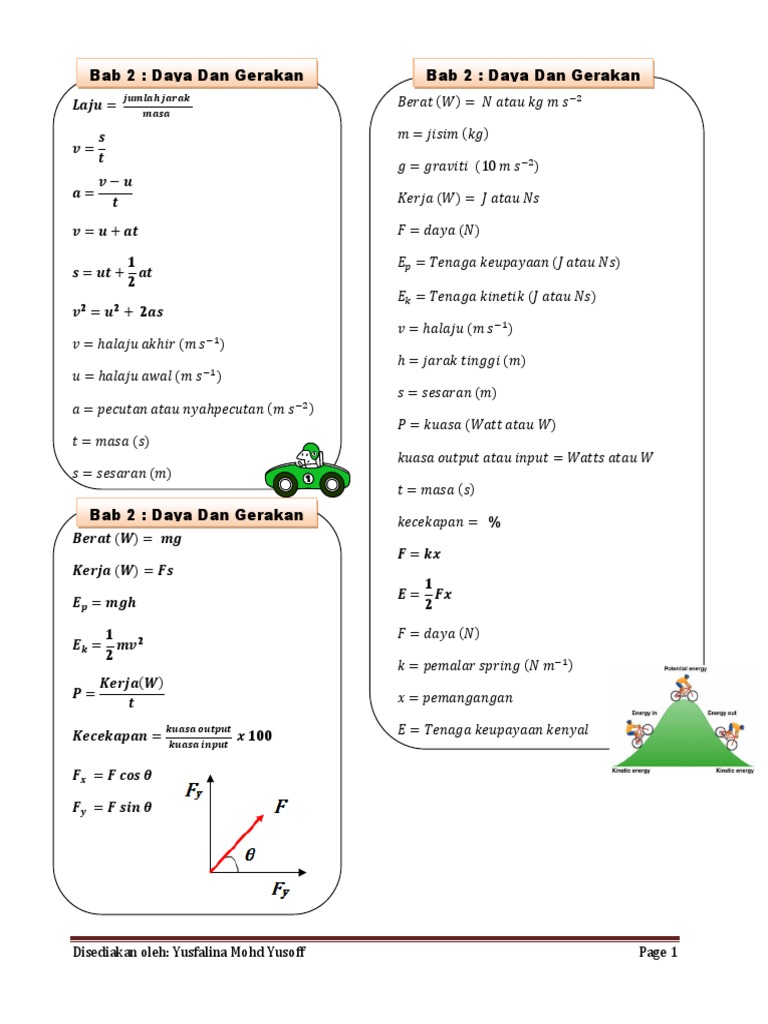 Physics Formula SPM | PDF