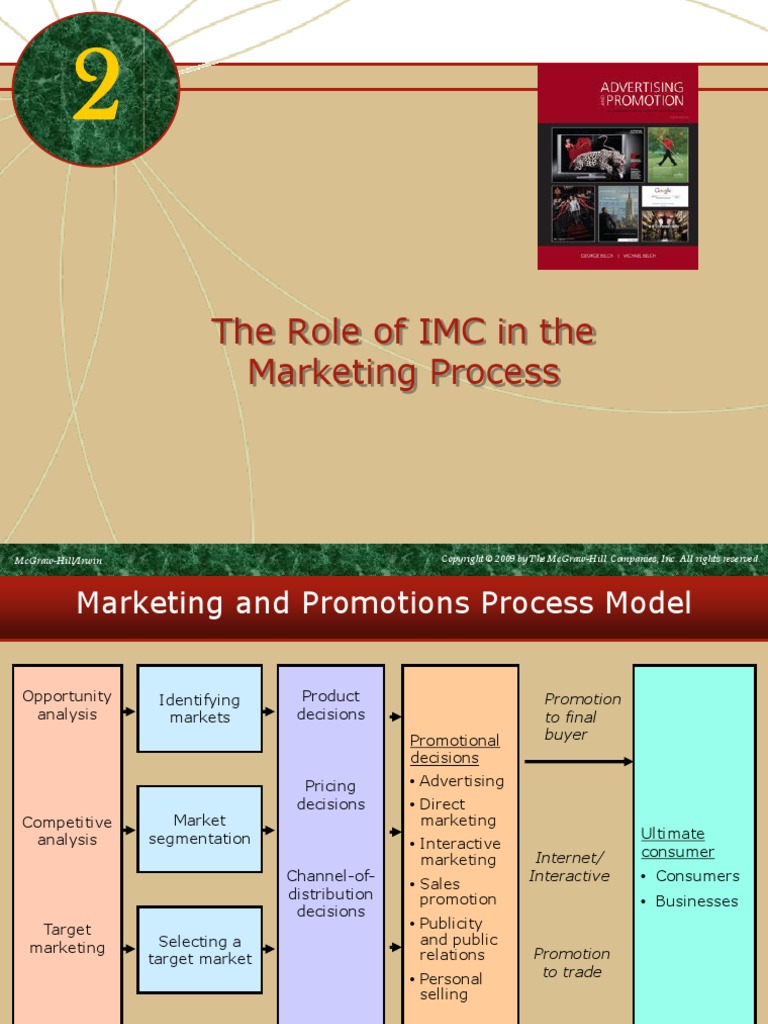 The Role of Imc in The Marketing Process: Mcgraw-Hill/Irwin | PDF ...