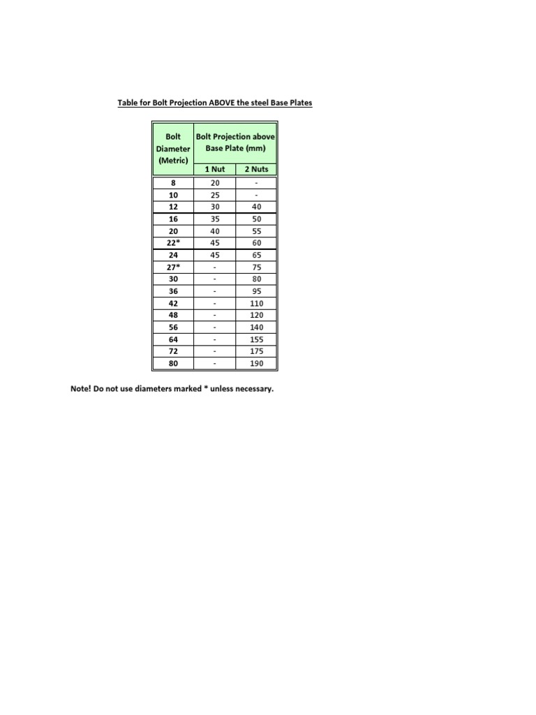 Table For Bolt Projection ABOVE The Steel Base Plates | PDF