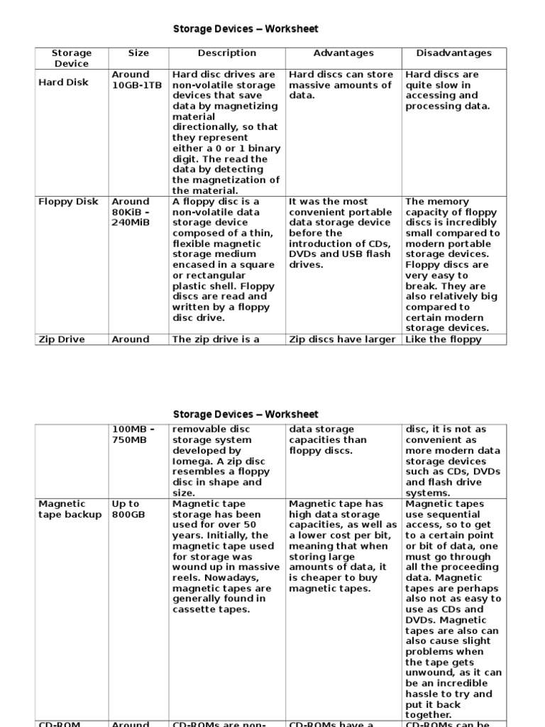 Storage Devices Worksheet | Floppy Disk | Computer Data Storage