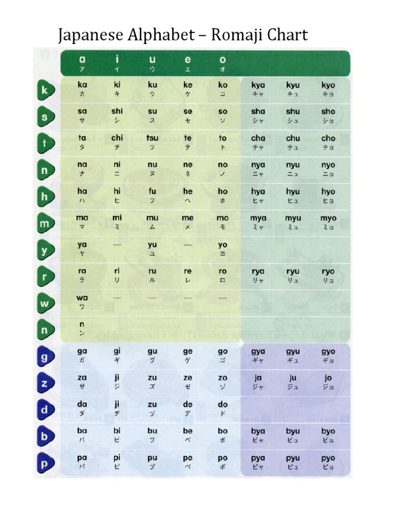Romaji Chart | PDF