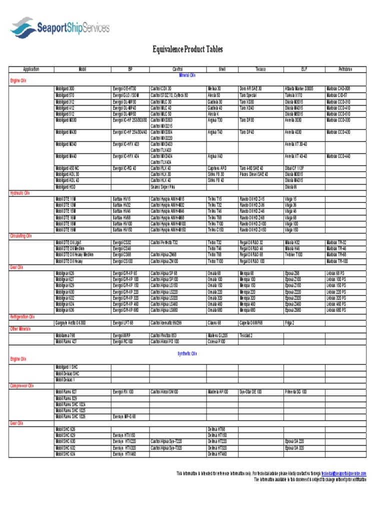 Mobil Oil Equivalent Reference Guide | PDF | Mechanical Engineering ...