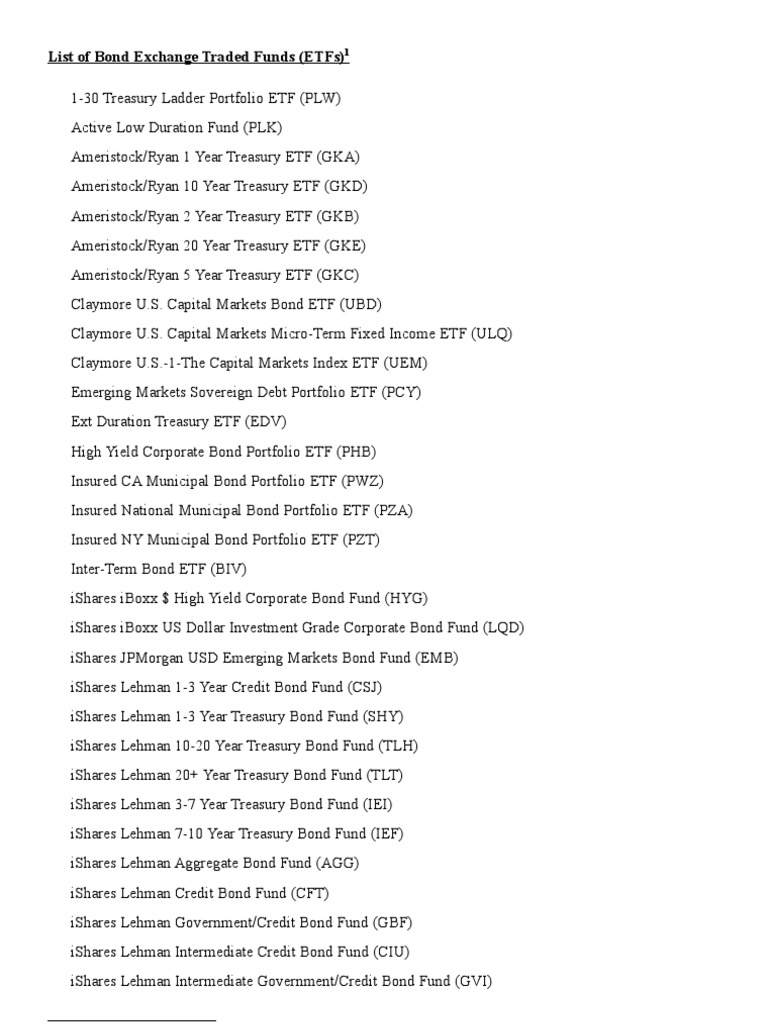 List of Bond Exchange Traded Funds | PDF | Business