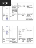 Betaserc: Uses, Dosage, and Indications | PDF | Pharmacology | Medical ...
