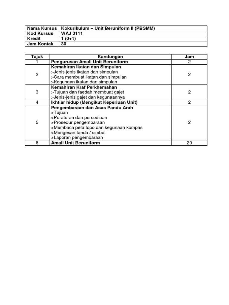 Proforma PBSMM | PDF