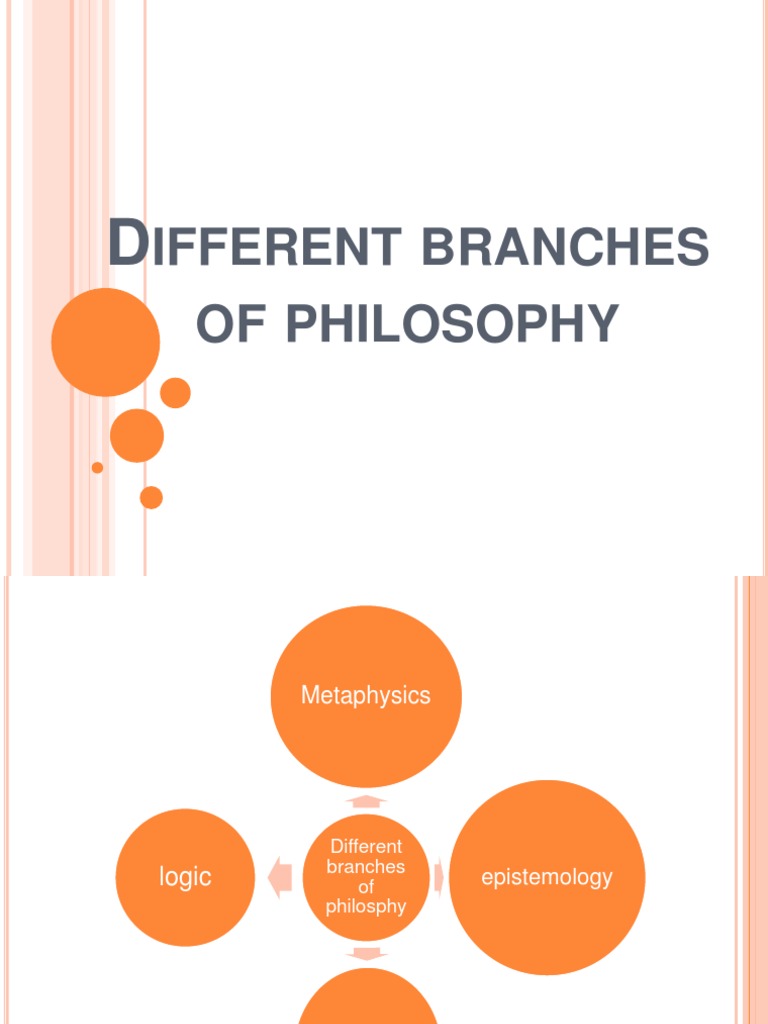 Different Branches of Philosophy | Knowledge | Epistemology