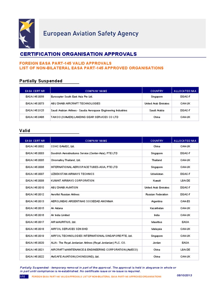 Foreign EASA Part 145 | PDF