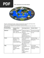 Biomes | PDF | Grassland | Wetland