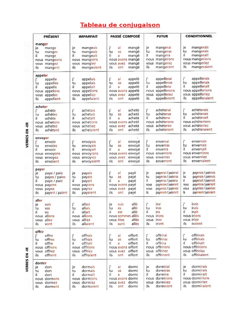 Tableau de Conjugaison Complet | PDF