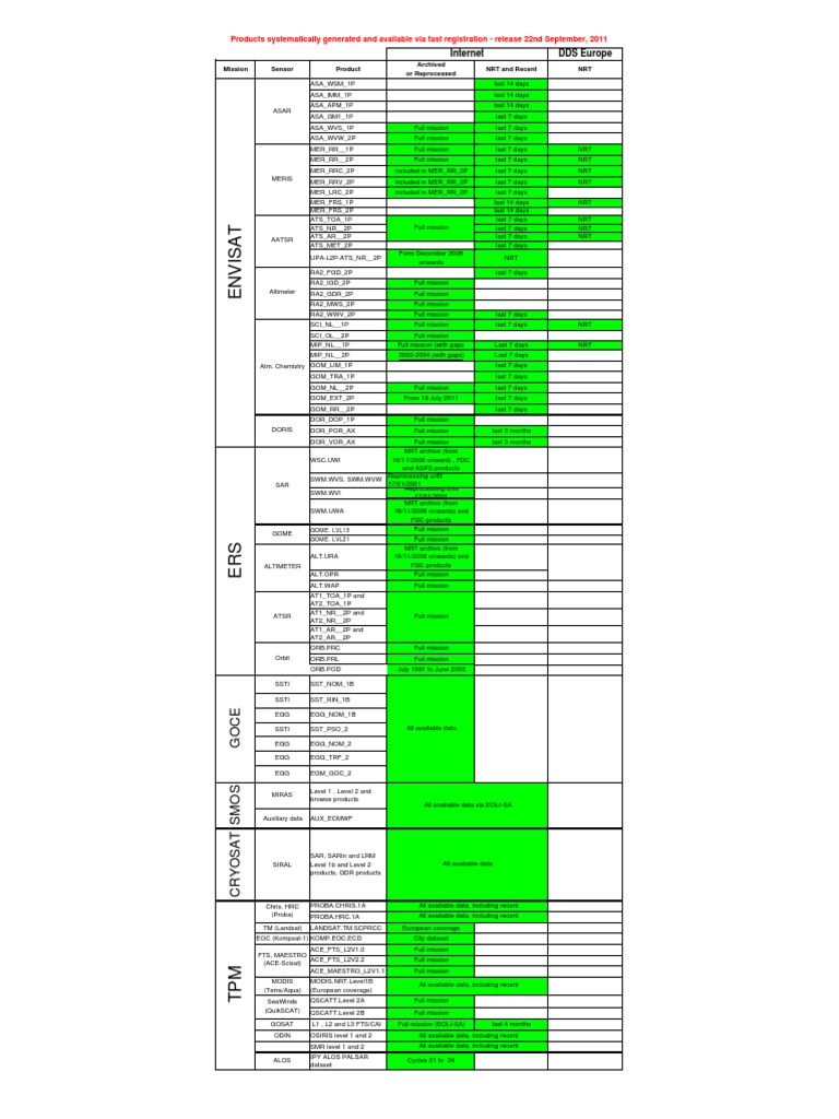 Available Goce Data Pdf Remote Sensing Aerospace Engineering