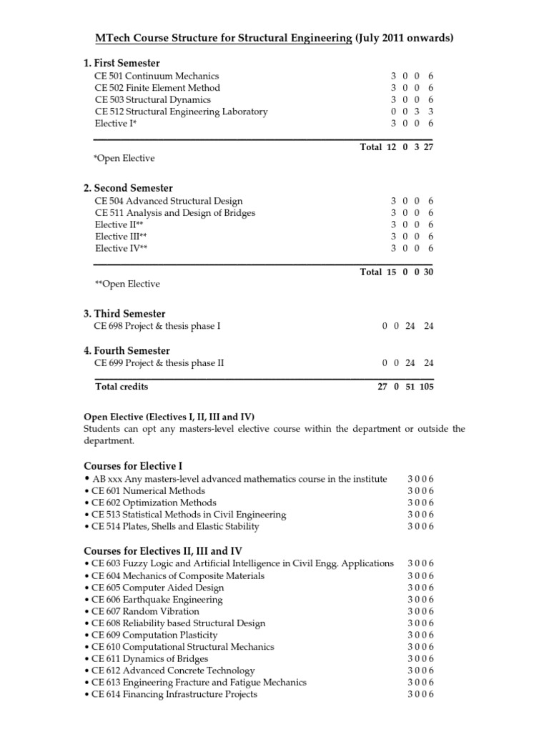 Mtech Course Structure For Structural Engineering (July 2011 Onwards ...